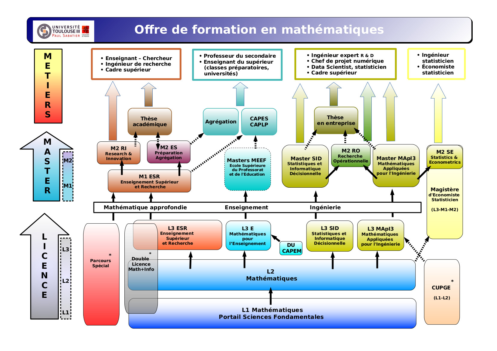 Formation initiale - Faculté sciences et ingénierie - Département de ...